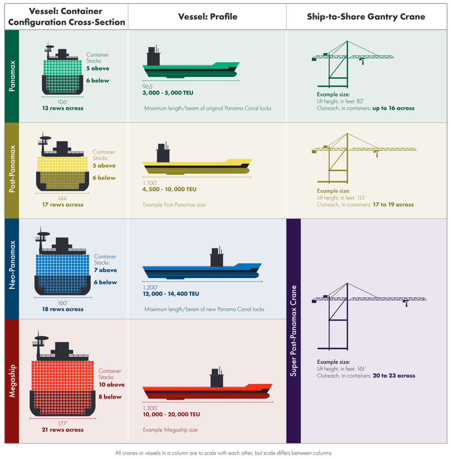 Port Facts | ILWU Coast Longshore Division