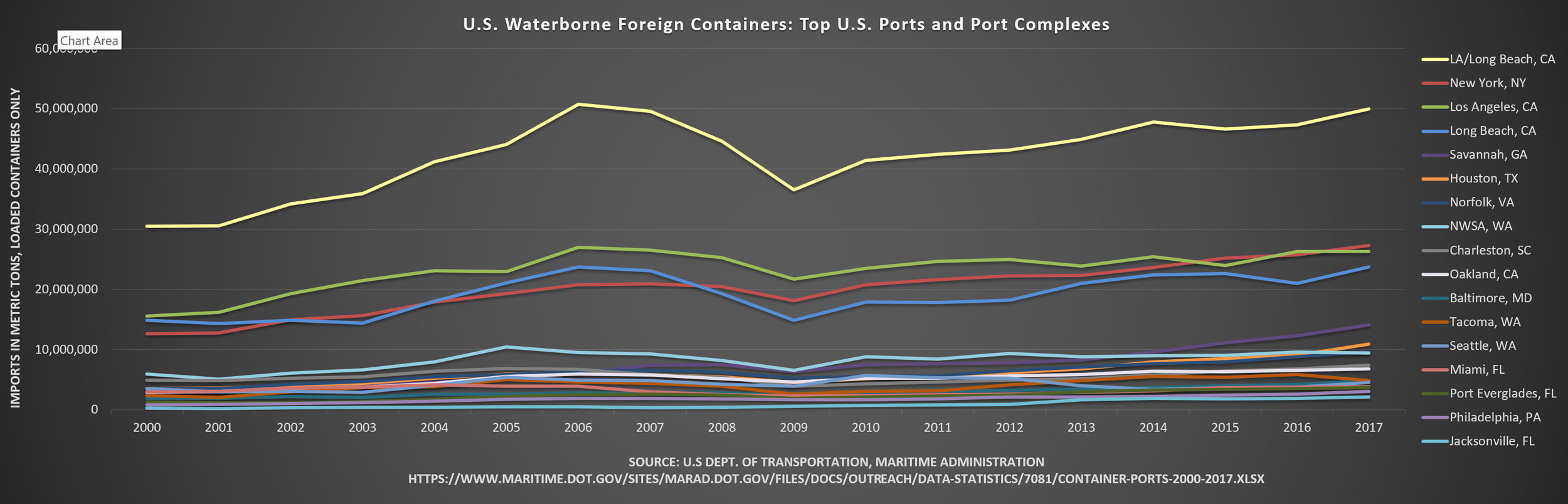 Port Facts | ILWU Coast Longshore Division